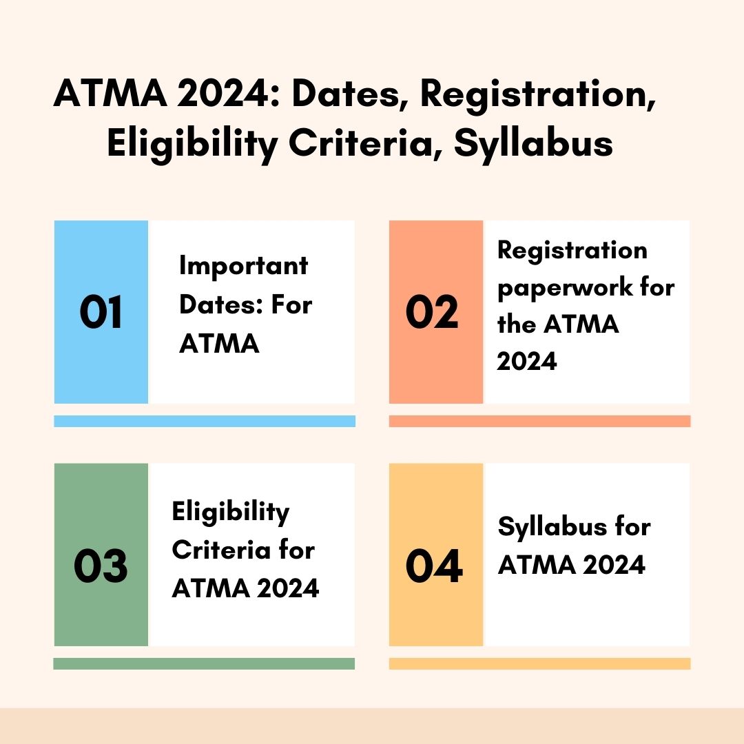 ATMA 2024: Dates, Registration, Eligibility Criteria, Syllabus